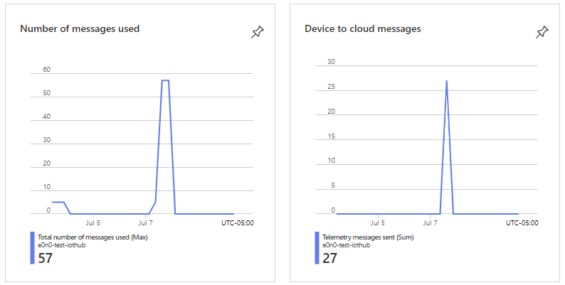 Iot Device Is Sending Telemetry But Nothing Is Being Received Az Iot