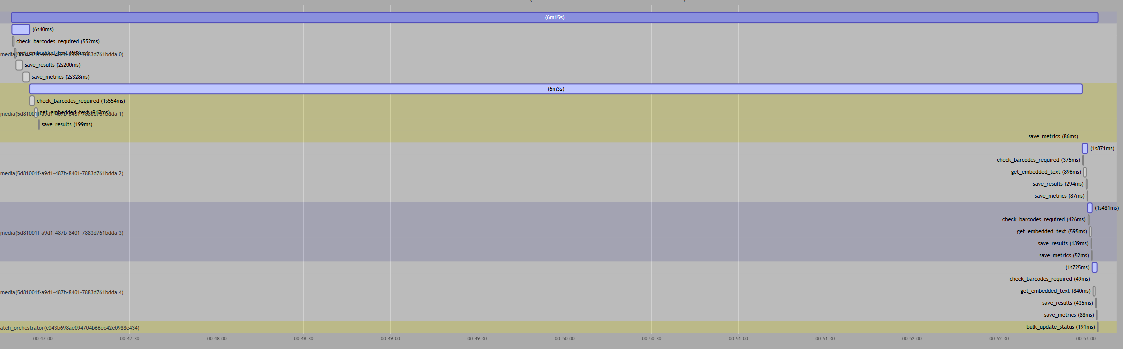 Python Durable Function Delayed Processing - Microsoft Q&A