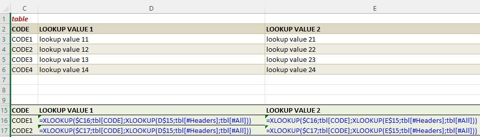 Double XLOOKUP formula used in a dynamic vertical and horizontal lookup ...