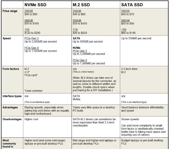 My USB SSD in Realteck case - RTL 9210 NVMe is not working - Microsoft Q&A