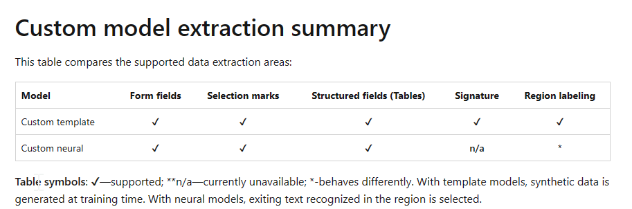 Document Intelligence / Form Recognizer Custom extraction model results does not include ...