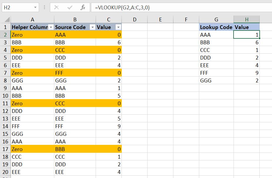Vlookup returning zero where there's a value - Microsoft Q&A