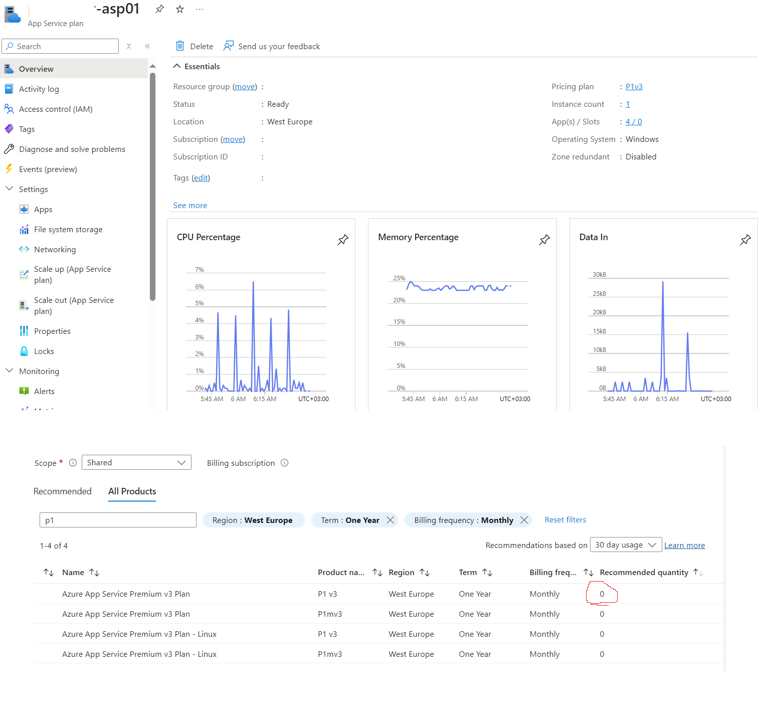 Azure Reservation App Service - Microsoft Q&A