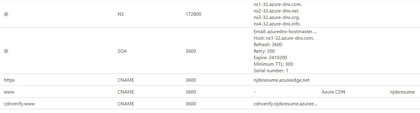 Unable to validate Azure DNS - Microsoft Q&A Unable to validate Azure DNS - Microsoft Q&A