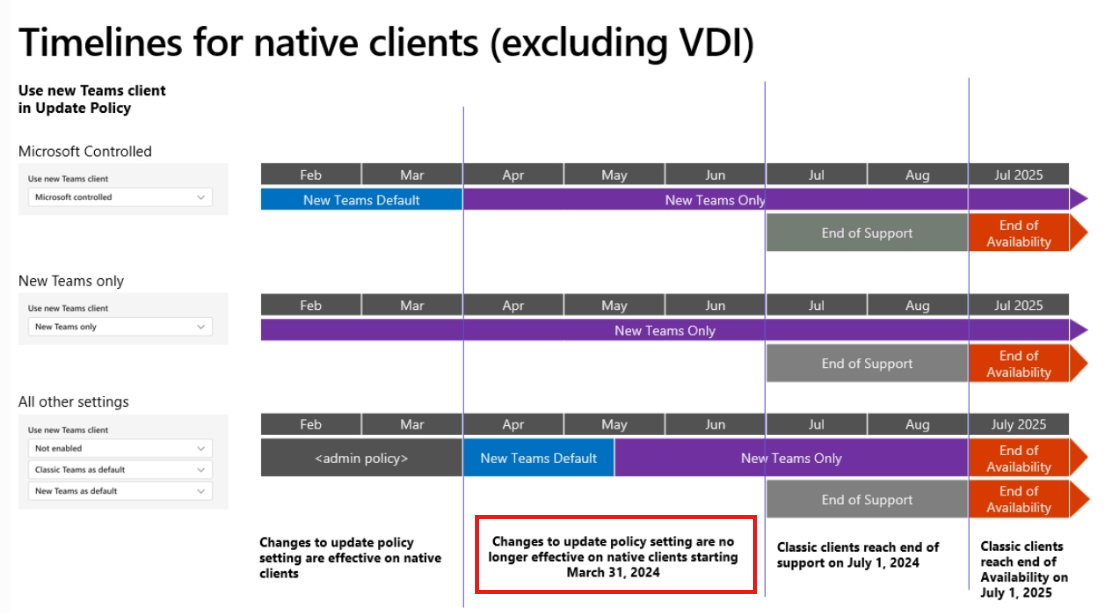 How to switch back to classic Microsoft Teams? - Microsoft Q&A