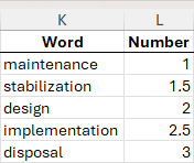 How to change a word to a number in Excel? - Microsoft Q&A