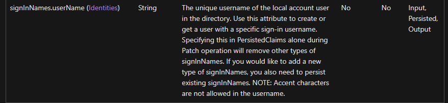 Custom Attribute Username Validation Microsoft Qanda