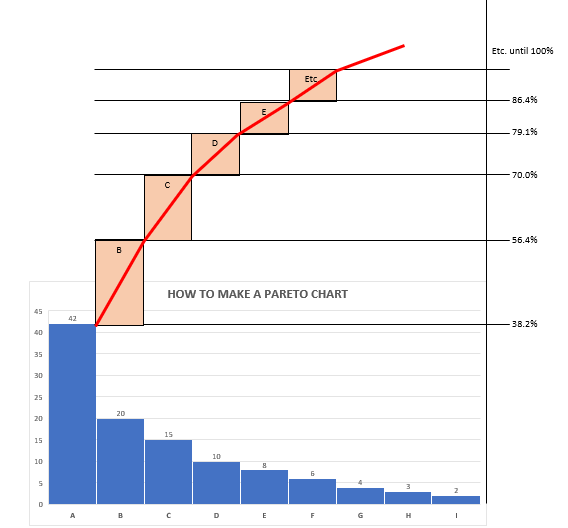 QUESTION ABOUT PARETO CHART/GRAPH - Microsoft Q&A