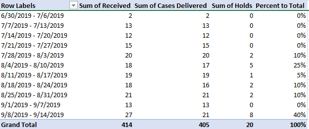 Pivot Table - Adding a calculated percentage column - Microsoft Q&A