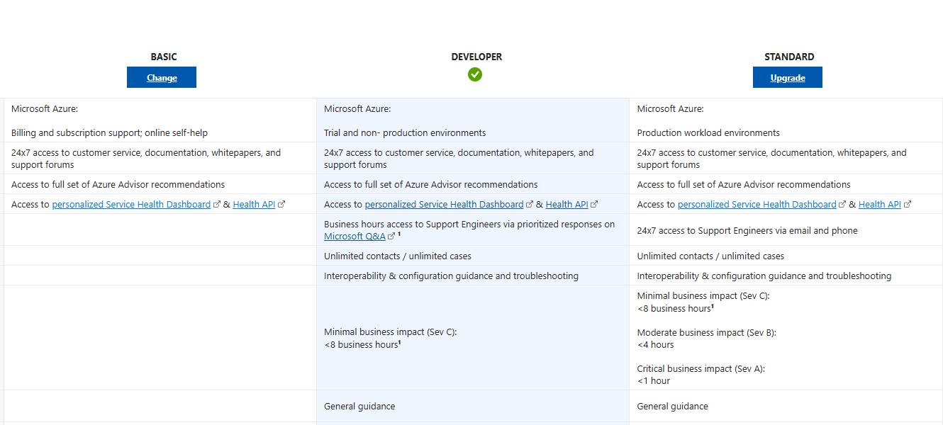 Upgrade to Standard SKU - Microsoft recommends Standard SKU public IP ...