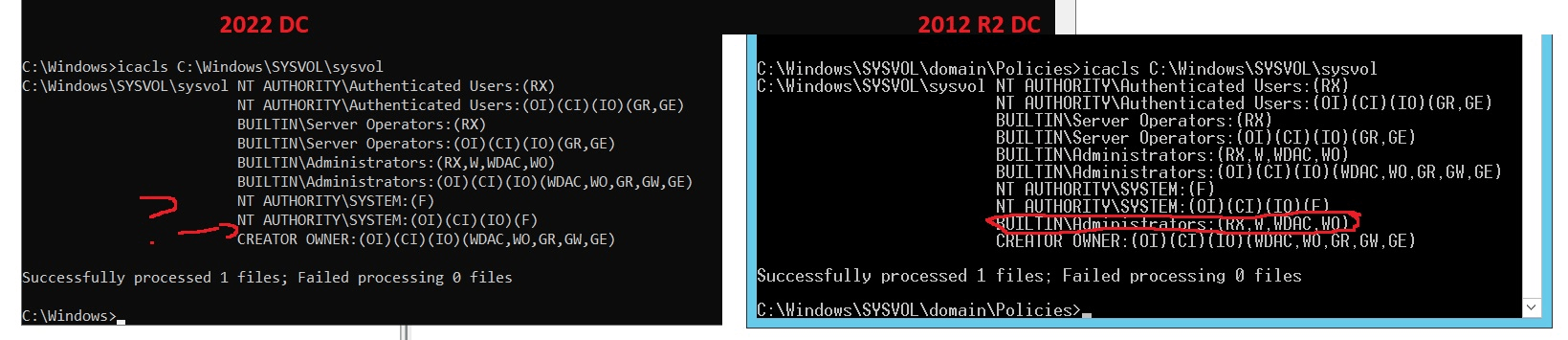 SYSVOL permissions not in sync for Default Domain Policy and Default Domain Controller Policy ...