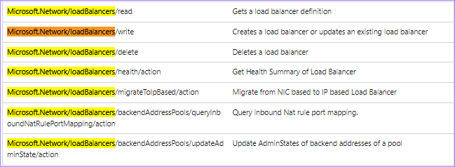 Network contributor rôle and load balancer - Microsoft Q&A