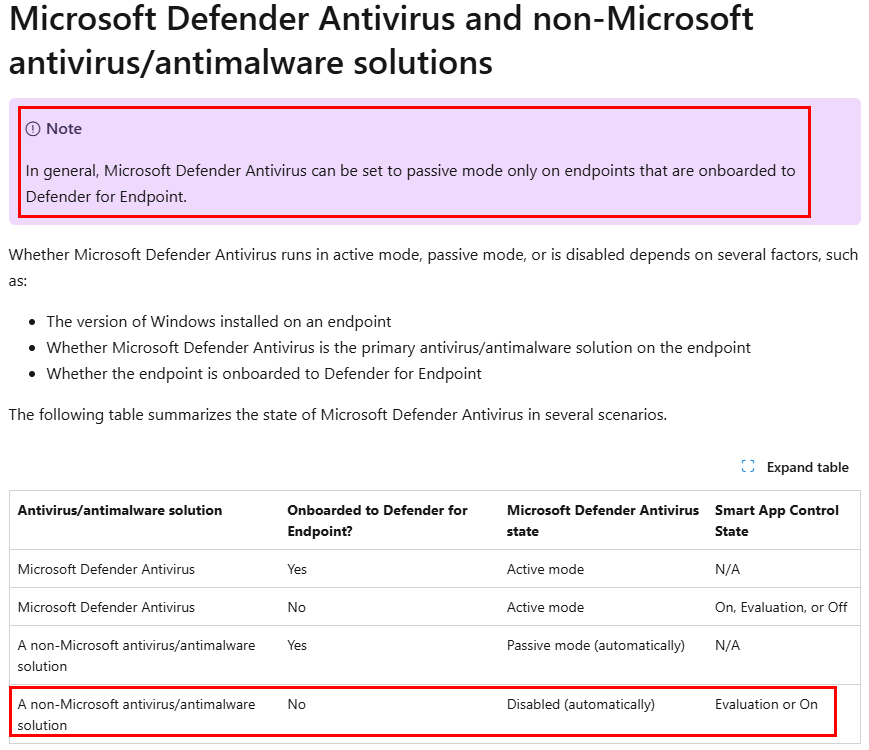 Defender not disabled with third party av - still passiv mode ...