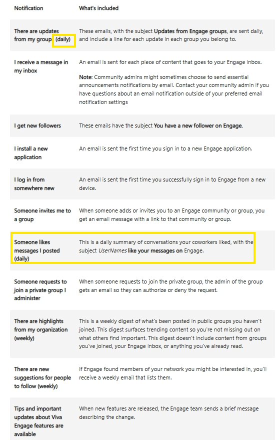 Viva Engage Notifications - Microsoft Q&A