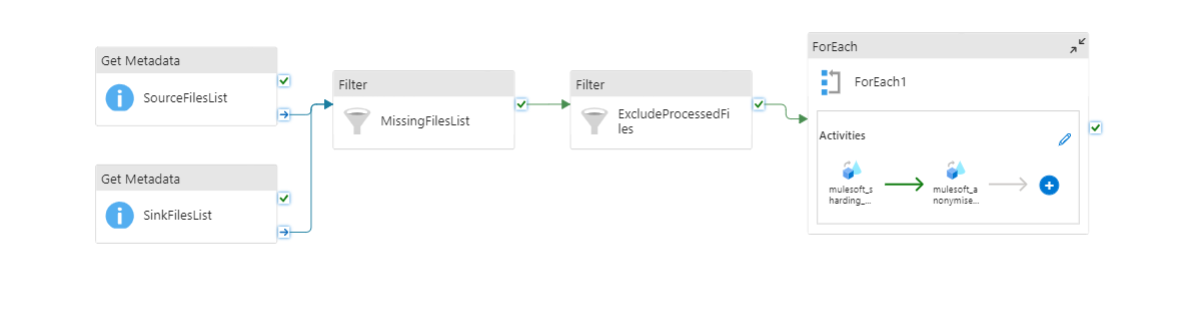 What's the best way to tell ADF to split the workload across multiple Azure IR's, clusters and ...