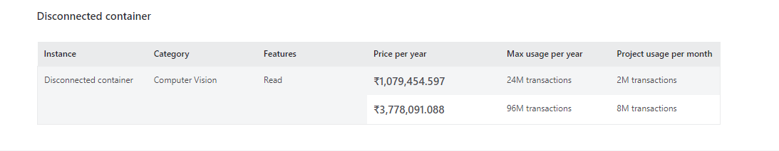 Queries Regarding Azure AI Vision Disconnected Container - Microsoft Q&A