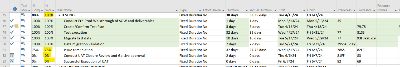 Summary tasks not showing expected calculation for % Complete and ...