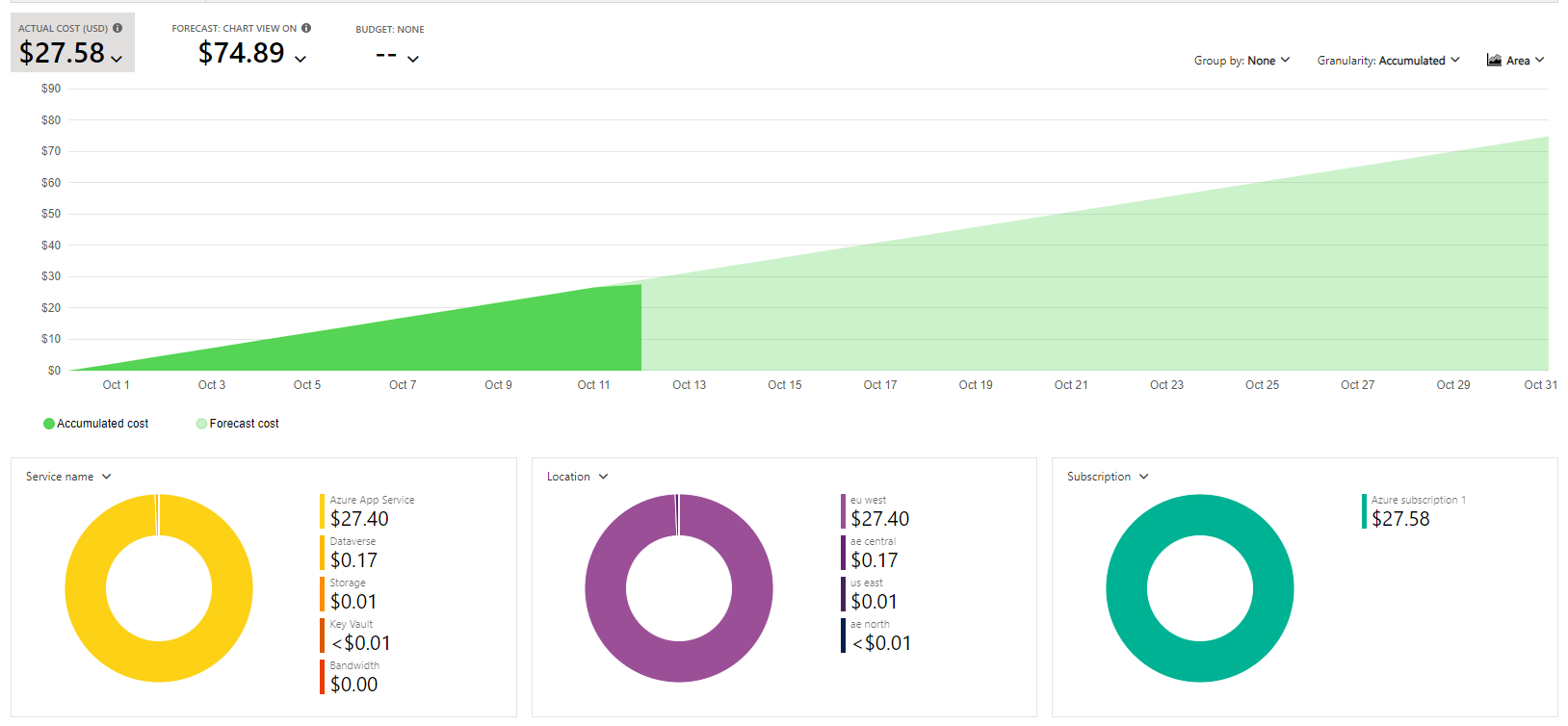 why i am been charged for "Azure App Service" while i do not have any ...