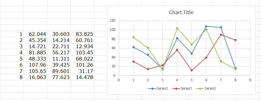 How to add multiple series into a line graph at once? - Microsoft Q&A