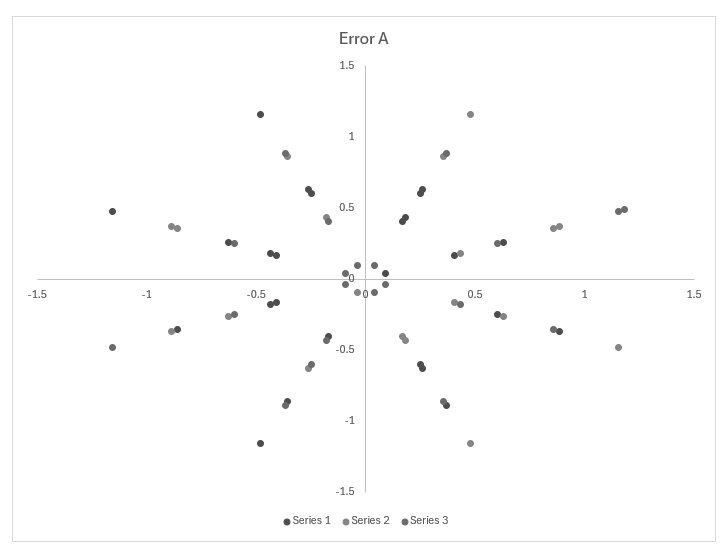Scatter chart plotting errors - Microsoft Q&A