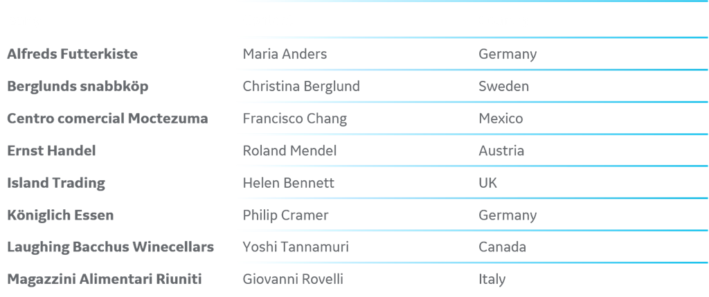 How do I create a table with gradient borders in PowerPoint ...