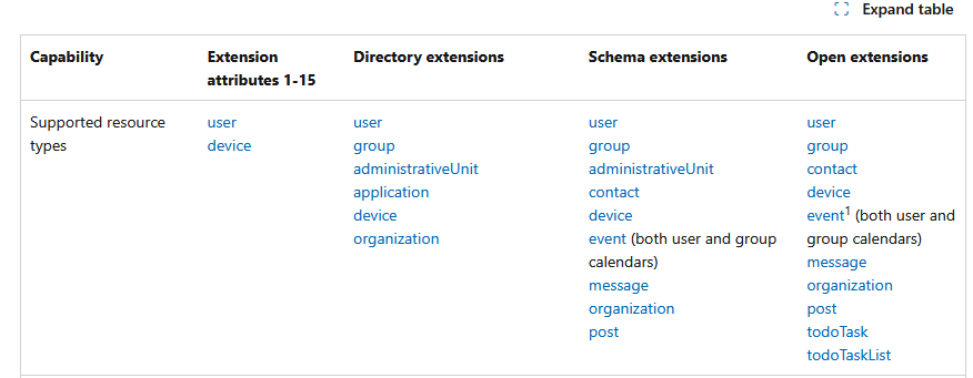 How to add Directory extensions property to App Registration and get ...
