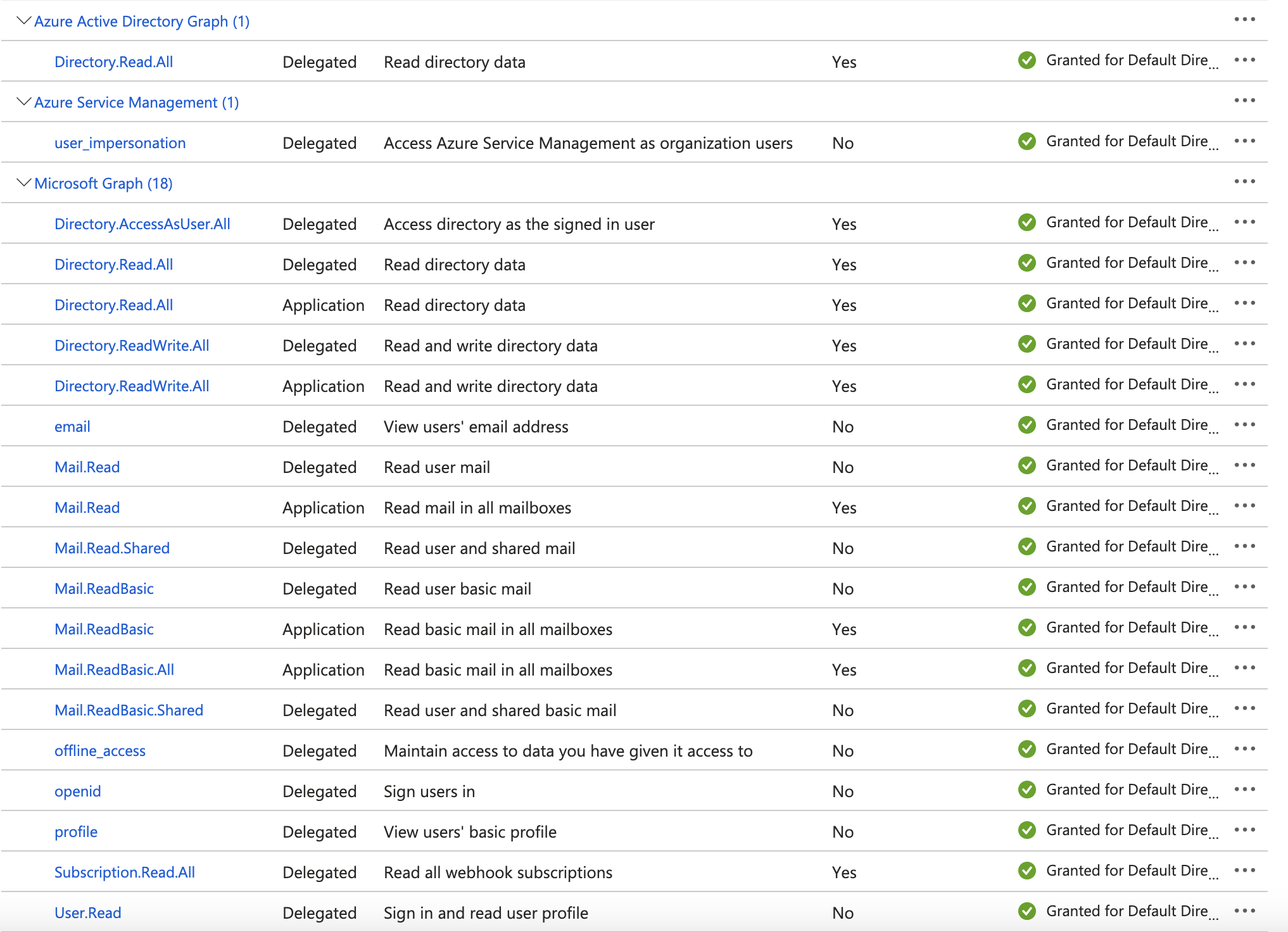 Getting response as "Access is denied. Check credentials and try again" while calling the api to ...