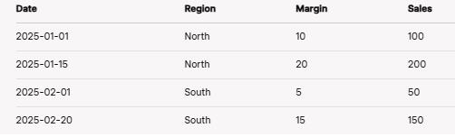 Mismatch in Percentage Calculation output when dividing a numerator by ...