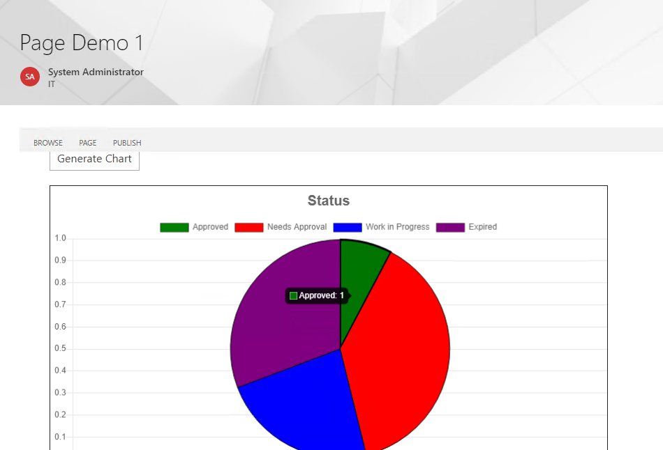 How to display status with chart in SharePoint - Microsoft Q&A