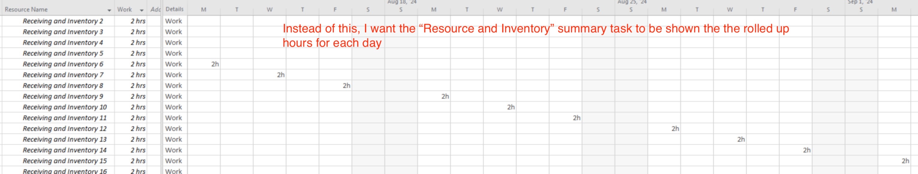 MS Project: Can I view Resource Usage with Summary Tasks? - Microsoft Q&A