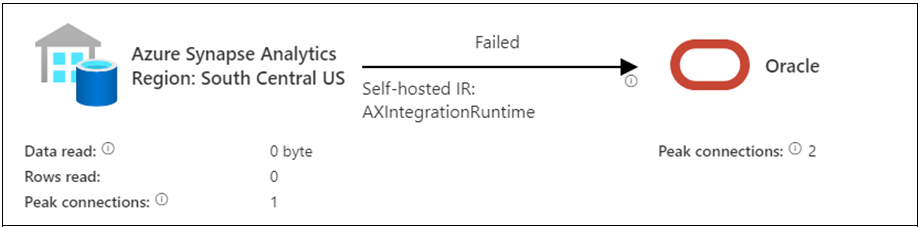 Unable to connect Synapse as a source wiith Oracle on-prem - Microsoft Q&A