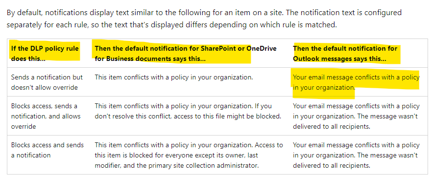 Your email message conflicts with a policy in your organization. Issues ...
