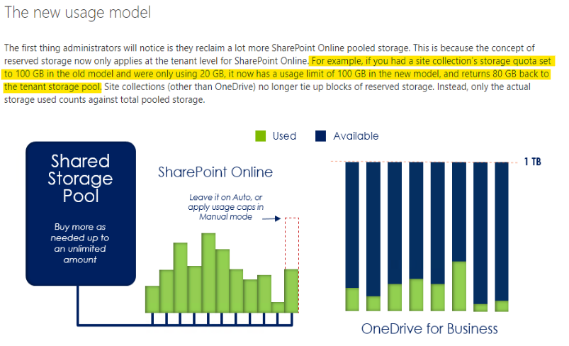 SharePoint Online site storage quotas vs. tenant maximum storage ...