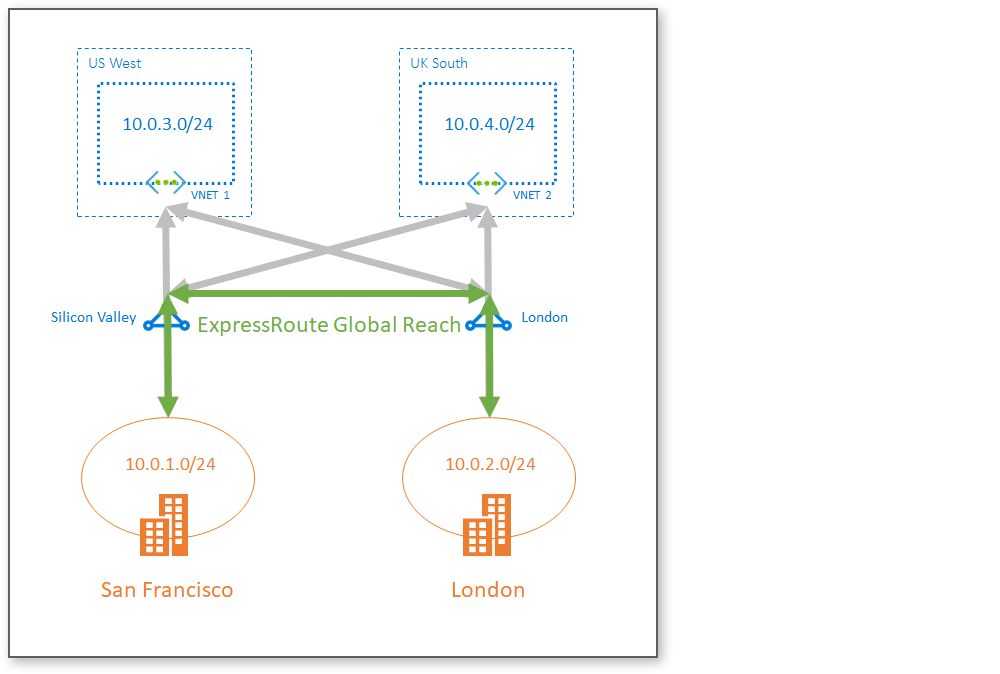 ExpressRoute all regions vs all regions in geopolitical region ...