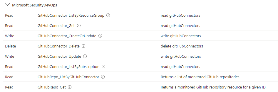 Synapse roles / permissions required to configure GIT - Microsoft Q&A