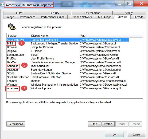 What is 'svchost.exe (netsvcs)' and what is it downloading? - Microsoft Q&A