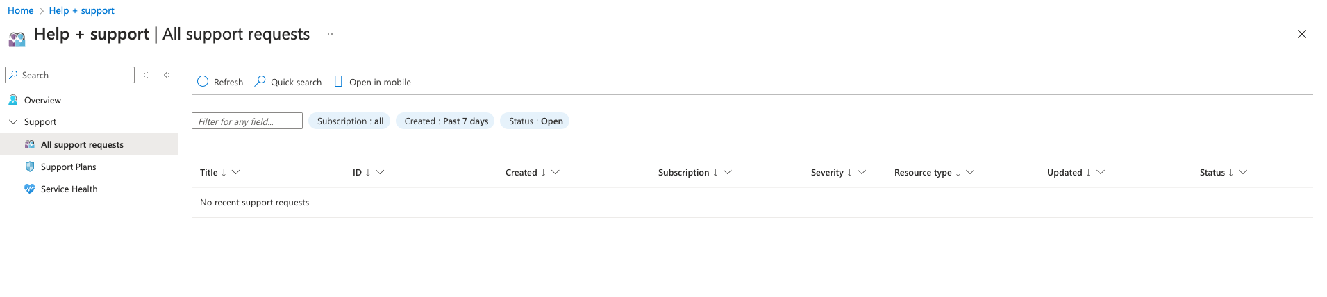 Azure invoice after cancelling subscription - Microsoft Q&A