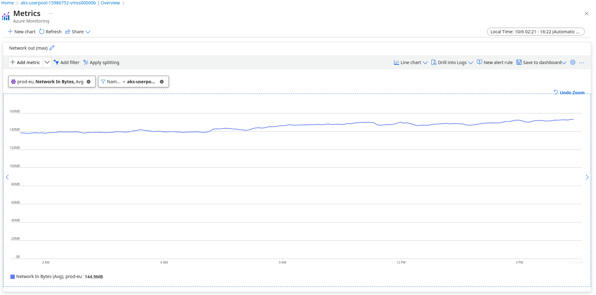 Is throughput of S15 HDDs capped at around 30 MB/s I/O? - Microsoft Q&A