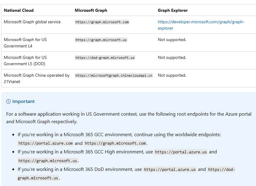 How can I run queries for fairfax env on graph explorer - Microsoft Q&A