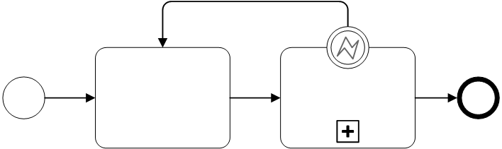 How does one snap a BPMN Intermediate Error Event to the boundary of a ...