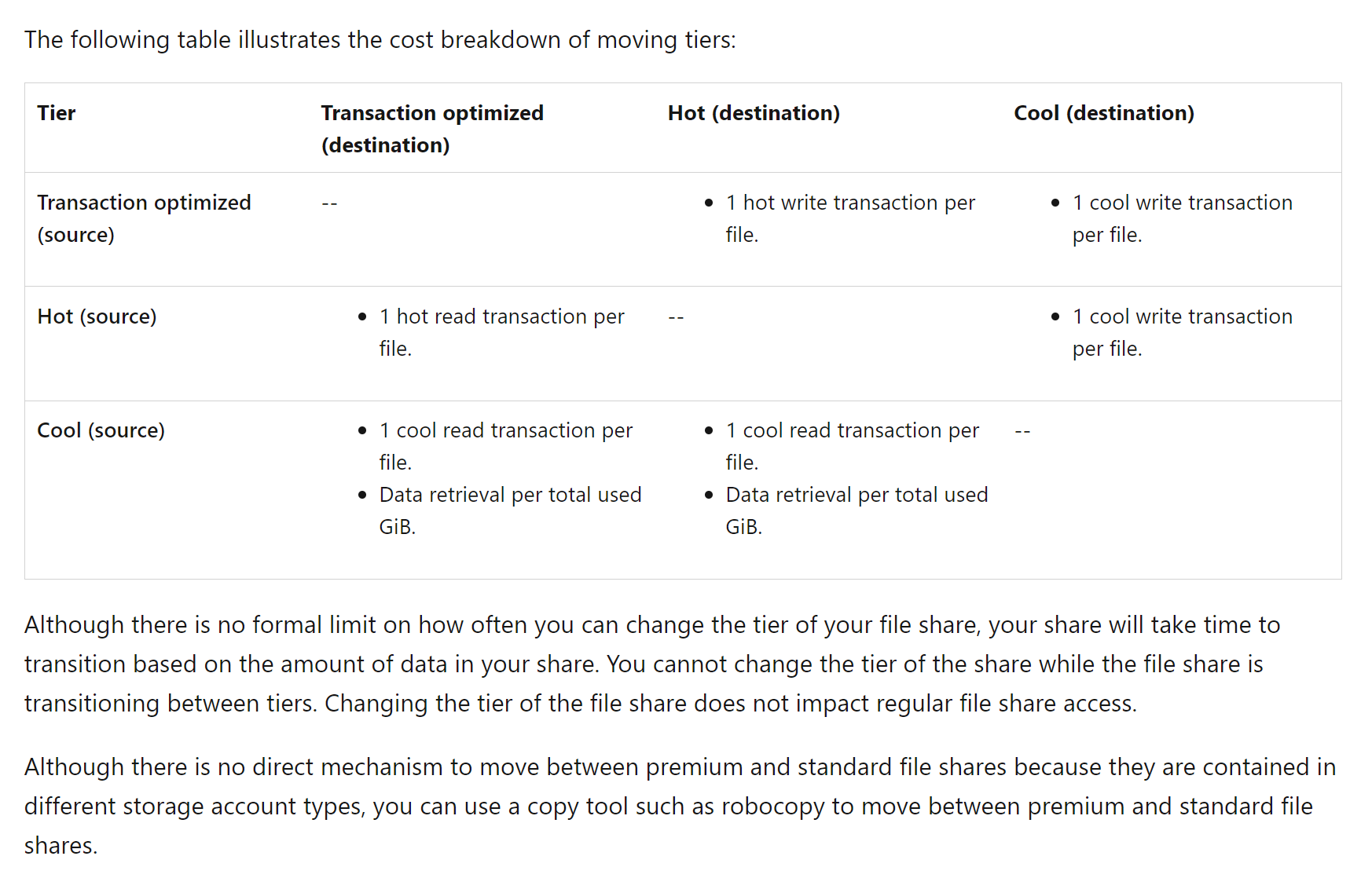 What is the time duration of azure file share tier change - Microsoft Q&A
