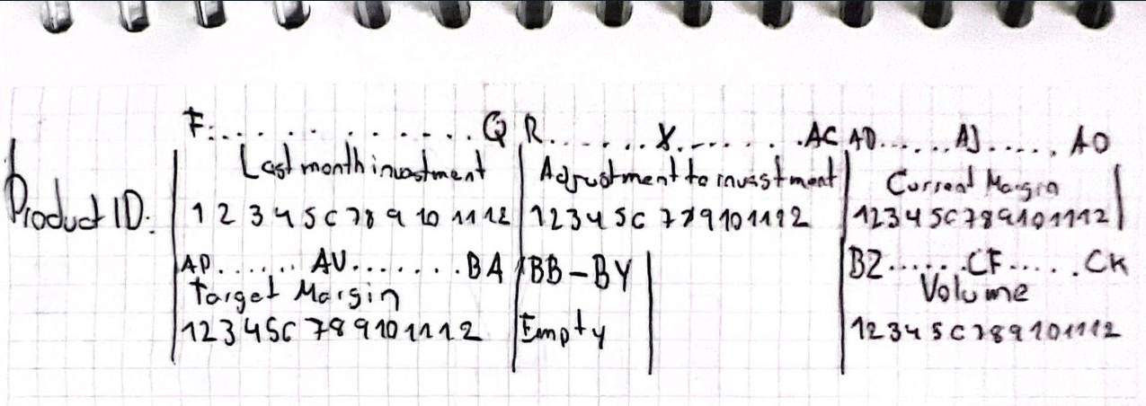 Vba Goalseek Inside Of Sub And Setting Max Number Of Iterations Microsoft Qanda