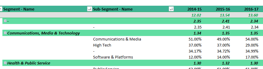 Pivot Table - Custom Formatting - Microsoft Q&A