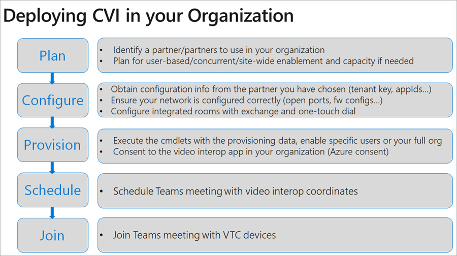 How to getVTC Link on teams invitation - Microsoft Q&A