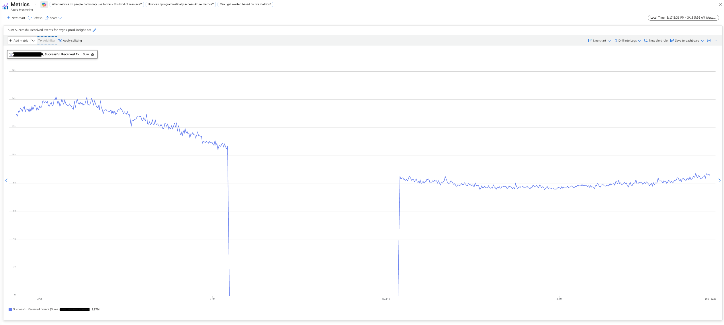 Since yesterday we are facing issues with all Event Grid webhook ...