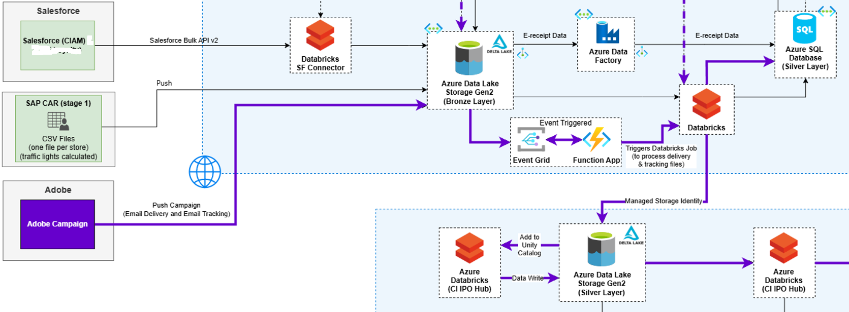 Error Handling in Data Pipeline - Microsoft Q&A
