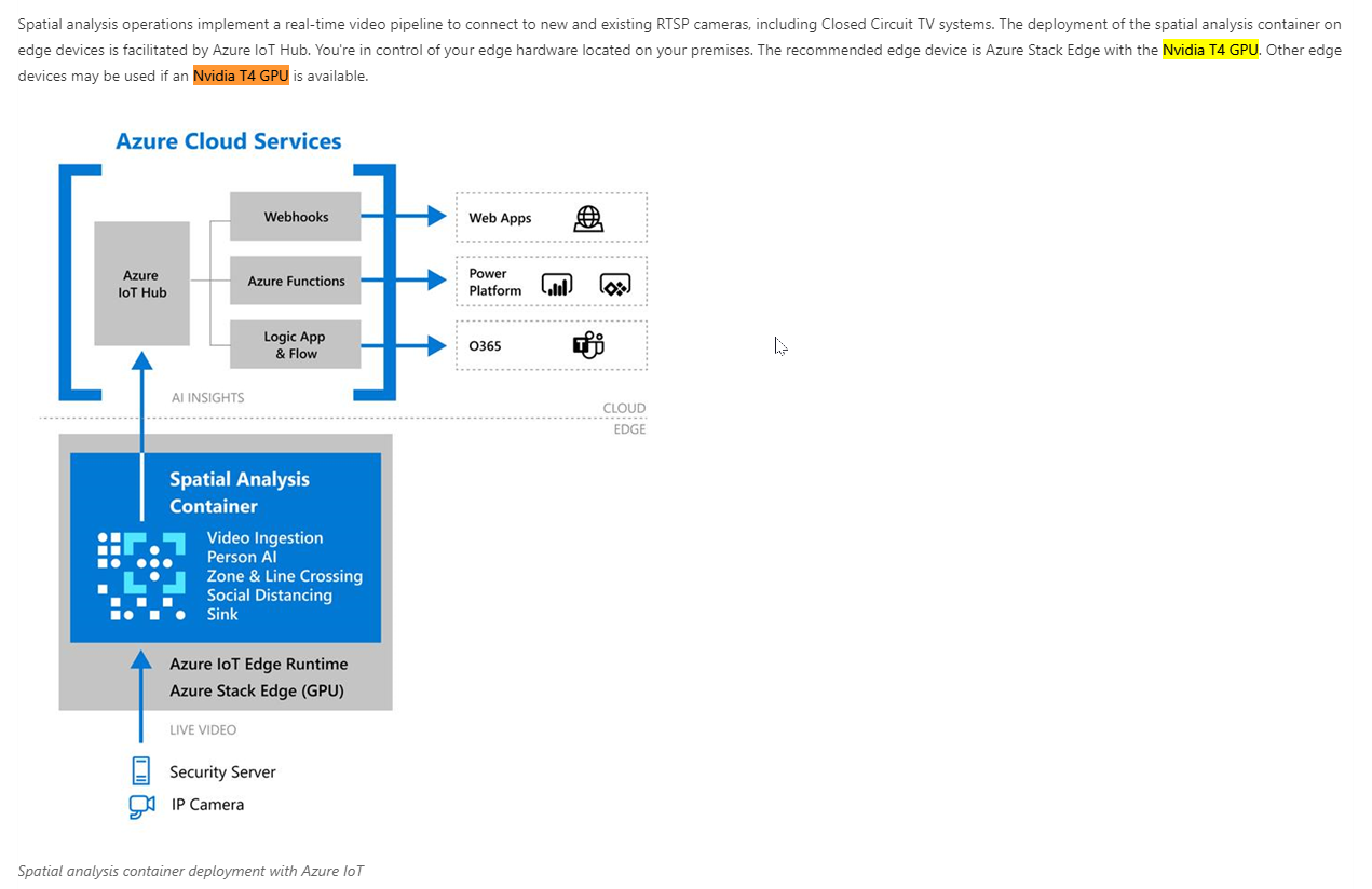 Azure Spatial Analysis Iot Edge Module Runtime Status Error Microsoft Qanda