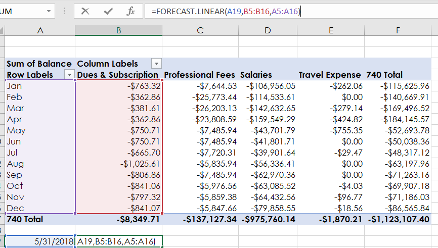 Pivot Tables/Forecasting - Microsoft Q&A