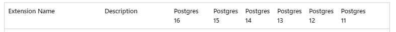 How Can I Upgrade The Timescaledb Version On M Postgresql Flexible Server Microsoft Qanda