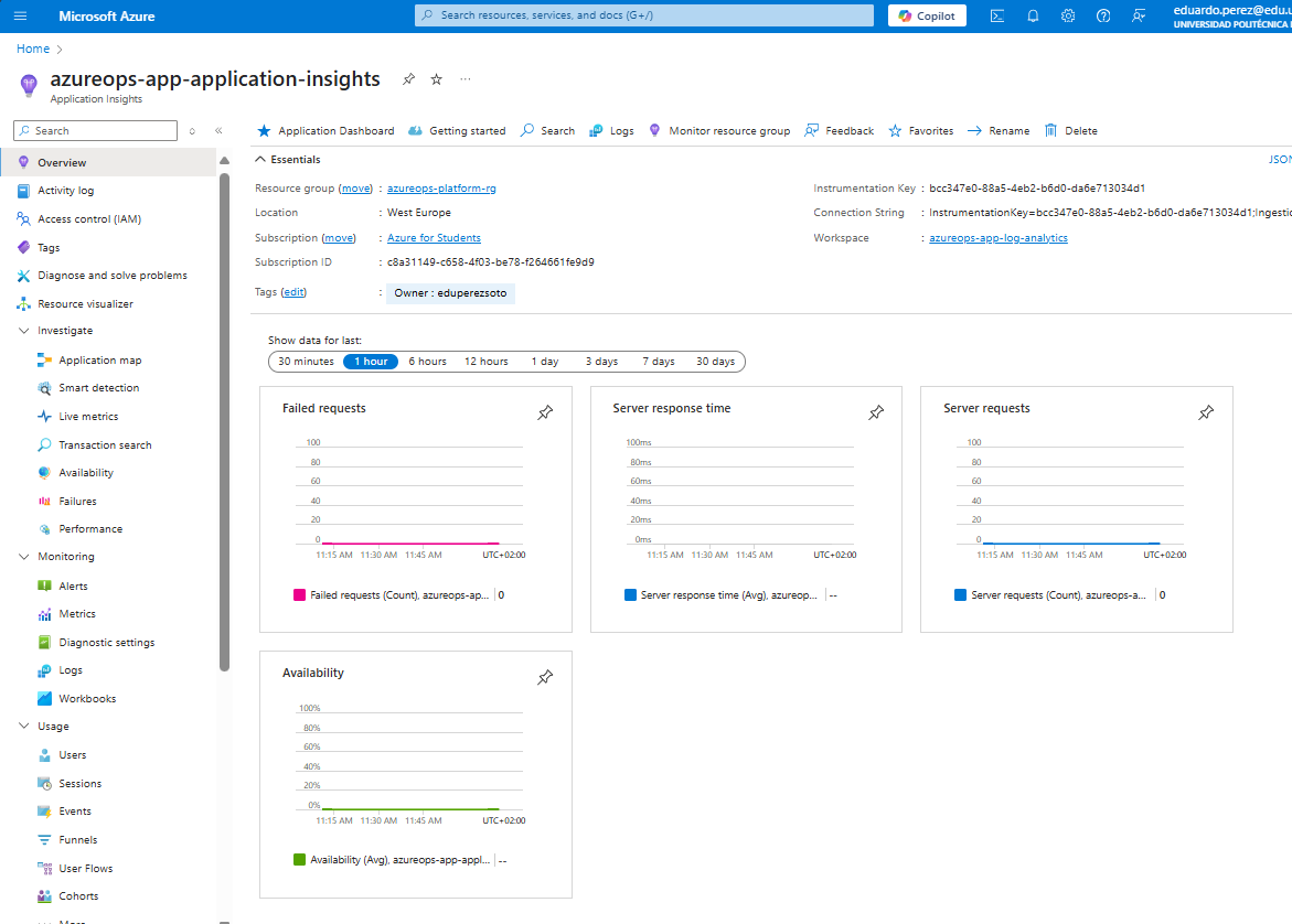 Application insight graphs are not showing "Overall" data - Microsoft Q&A